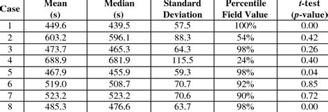 Candidate Parameter Sets Download Table