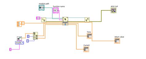 Python Integration Help Ni Community