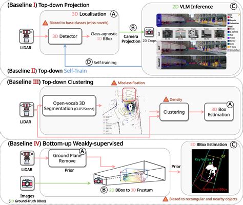 find n propagate eccv 2024