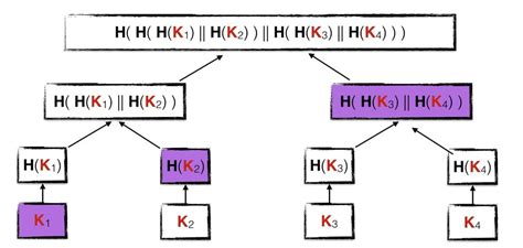 Defeating Quantum Algorithms With Hash Functions Rnetsec