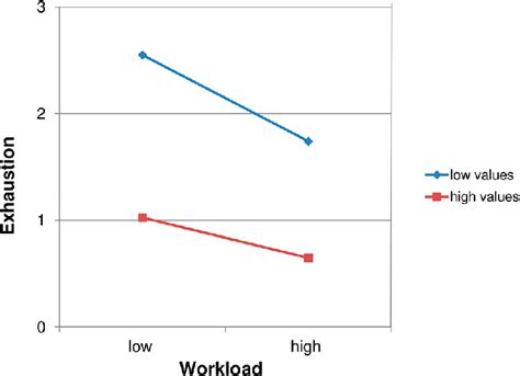 Moderating Effects Of Sense Of Community Of The Relationship Between