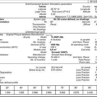 The Fourth Page Of PV System Software Download Scientific Diagram