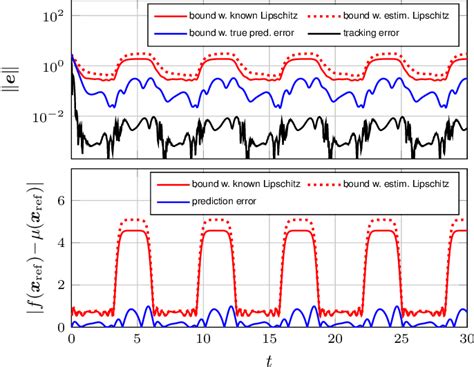Figure 1 From Episodic Gaussian Process Based Learning Control With