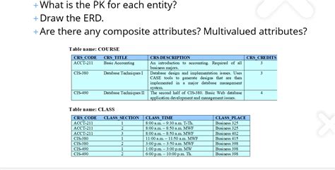 Solved What Is The PK For Each Entity Draw The ERD Chegg Com