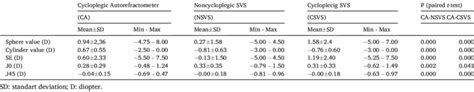 Measurements Of Refractive Errors Of Cycloplegic Autorefractometer