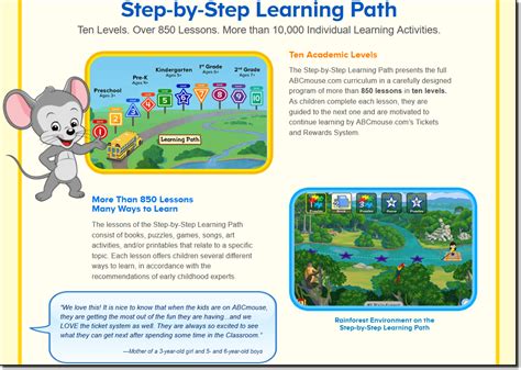 Faq For Abcmouse Home Access Abcmouse