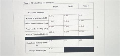Solved Table 1 Titration Data For Unknown