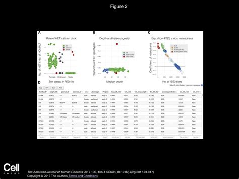 Brent S Pedersen Aaron R Quinlan Ppt Download
