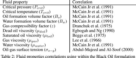 hybrid machine learning modeling of engineering systems a