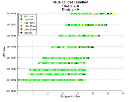 Differences In Predicted Eclipse Durations Download Scientific Diagram