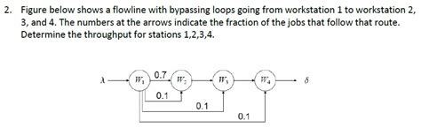 Solved 2 Figure Below Shows A Flowline With Bypassing Loops