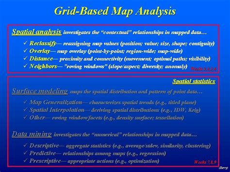 introduction to gis modeling week 3 reclassifying and