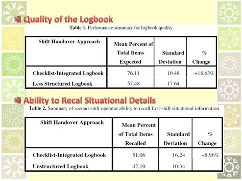 Effective Shift Handover Pptx