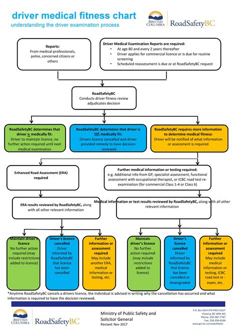 Printable Exercise Charts Free ᐅ TemplateLab