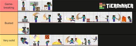 Steve Moves SSBU Tier List Community Rankings TierMaker