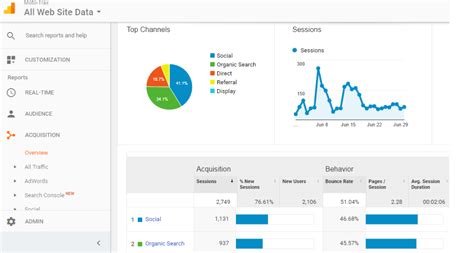 How To Get Google Analytics Setup In 5 Easy Steps Google