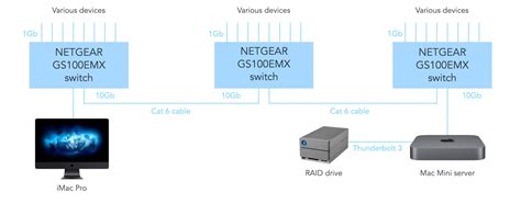 10 Gigabit Ethernet Guide Increase Broadband Speed