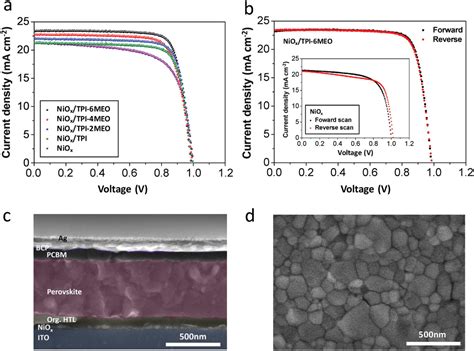 Bifacial Passivation Of Organic Hole Transport Interlayer For Niox‐based P‐i‐n Perovskite Solar