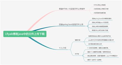 一文教你实现java中的文件上传下载 知乎
