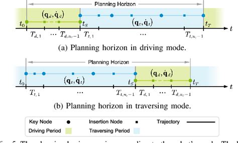 Figure 1 From Hybrid Trajectory Optimization For Autonomous Terrain Traversal Of Articulated