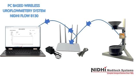 Uroflowmetry Machine Urinary Flow Meter Uroflowmetry Equipment Manufacturer Nidhi Meditech