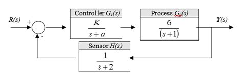 Solved What Is The Transfer Funciton For This Block