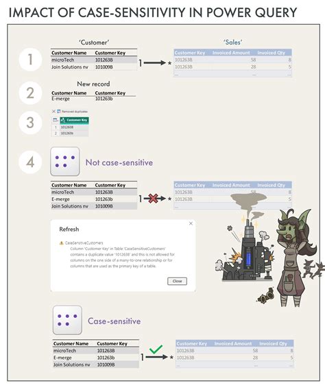 Case Sensitive Models In Power Bi Consequences And Considerations — Data Goblins