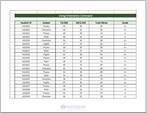 Excel Is Cutting Off Columns When Printing 8 Solutions Exceldemy