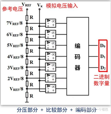 Stm32基础学习笔记 Adcandand面试基础题6adc面试 Csdn博客