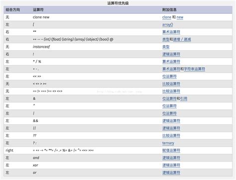 Php 中 And 与 Andand、or 与 的 区别php Or Csdn博客