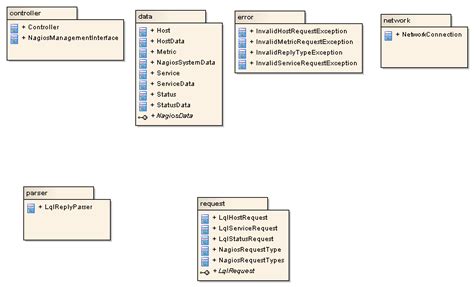 Nagios Plugin Architecture Rhq