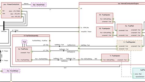 Neo4j Graph Visualization Tom Sawyer Software