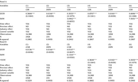 Estimated Results Of Economic Effect Download Scientific Diagram