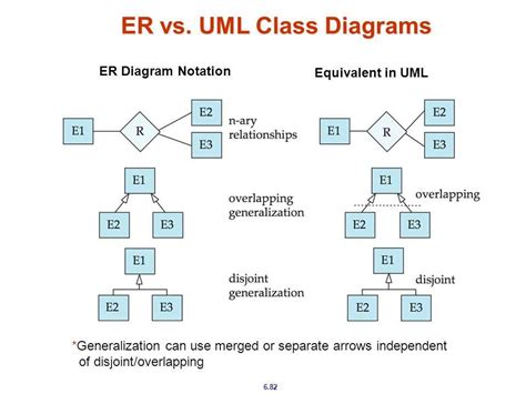 Comparing Class Diagrams An In Depth Analysis