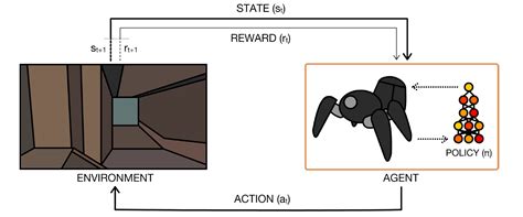 07 A Survey On Deep Reinforcement Learning Algorithms Deep Learning Bible 5 Reinforcement