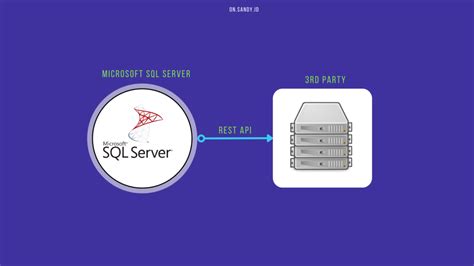 Microsoft Sql Server Udf For Rest Api Call Sandys Simple Note