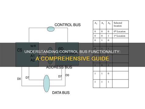 Understanding Control Bus Functionality A Comprehensive Guide Shunauto