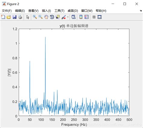 用matlab进行时域信号的频谱分析「已注销」的博客 Csdn博客利用matlab进行信号的时域分析
