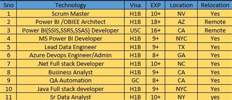 rokkam madhava rao on linkedin cybersecurity datascience javafullstack powerbideveloper