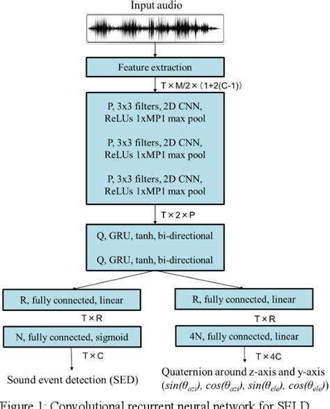Figure 1 From Improvement Of Doa Estimation By Using Quaternion Output In Sound Event