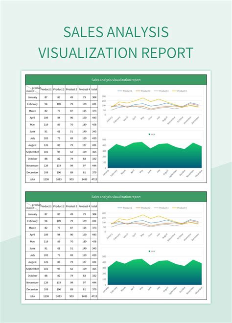 Sales Analysis Visualization Report Excel Template And Google Sheets