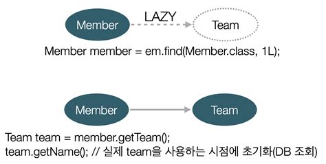 시리즈 인프런김영한 로드맵 2 스프링 부트와 Jpa 실무 완전 정복 Shinhnpeanutlog