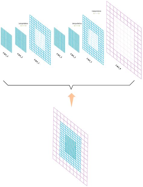 Parallel Scheme For Multi Layer Refinement Non Uniform Grid Lattice