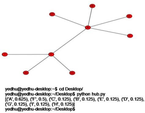 Figure From NetworkX And Matplotlib An Analysis Semantic Scholar