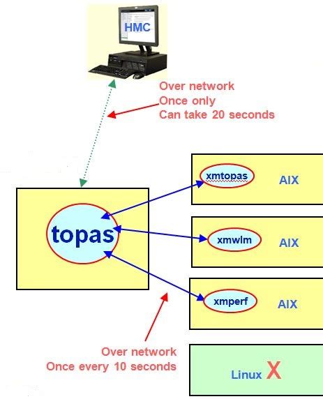 Aix For System Administrators December 2011