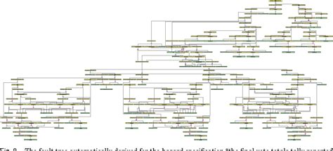 Figure 8 From Iterative Analysis To Improve Key Properties Of Critical Human Intensive Processes
