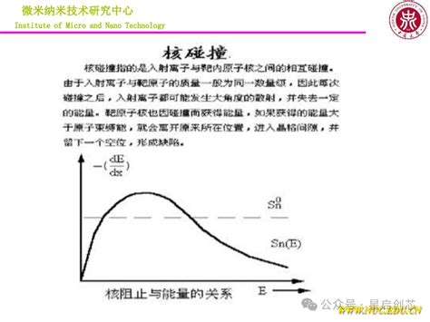 Mems工艺——半导体制造技术（二） 专业集成电路测试网 芯片测试技术 Ic Test