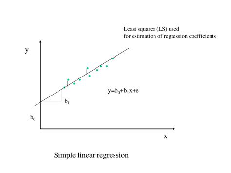 Ppt Regression Analysis Powerpoint Presentation Free Download Id9621064