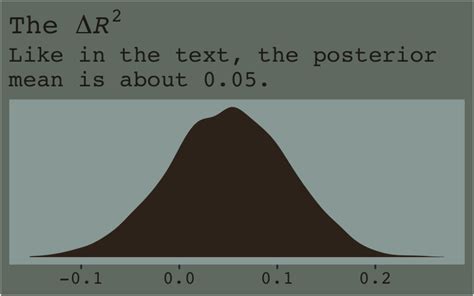 7 Fundamentals Of Moderation Analysis Recoding Introduction To