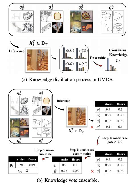 domain adaption paper reading list qiang zhang